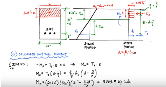 Reinforced Concrete Beam | construction video