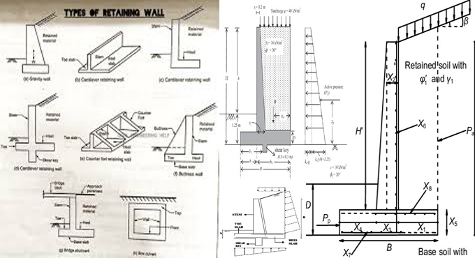 Cantilever Retaining Wall | Reinforcement Detailing | Types of ...