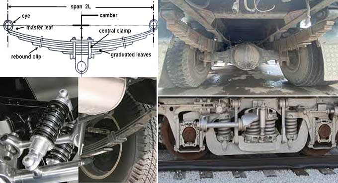Difference Between Helical and Leaf Spring | Construction News