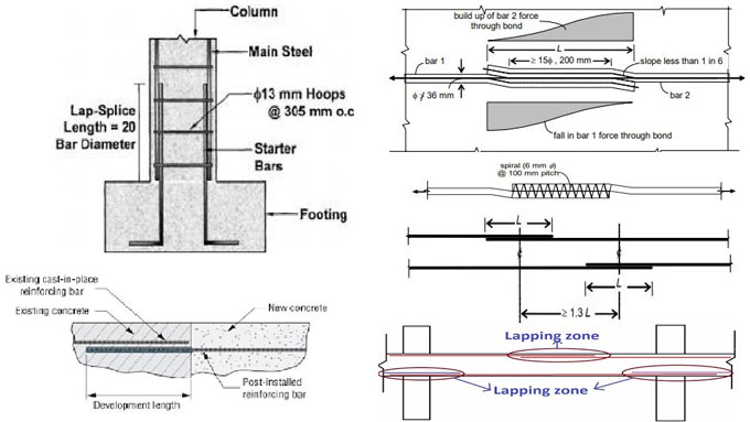 How To Calculate Size Of Steel Beam Required - The Best Picture Of Beam