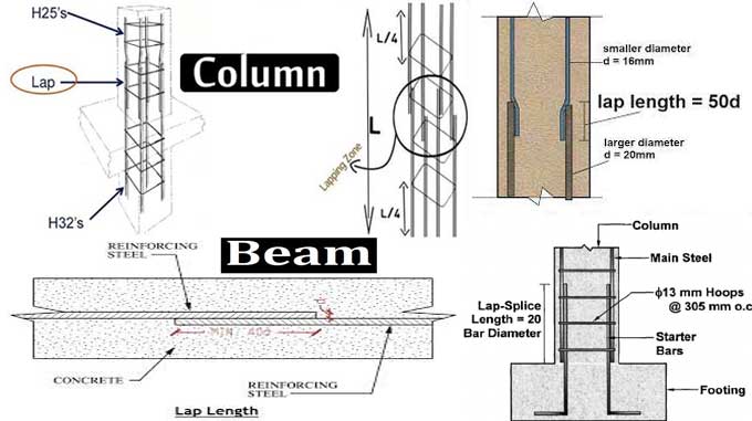 Lap Length Of Beam Lap Length Of Column