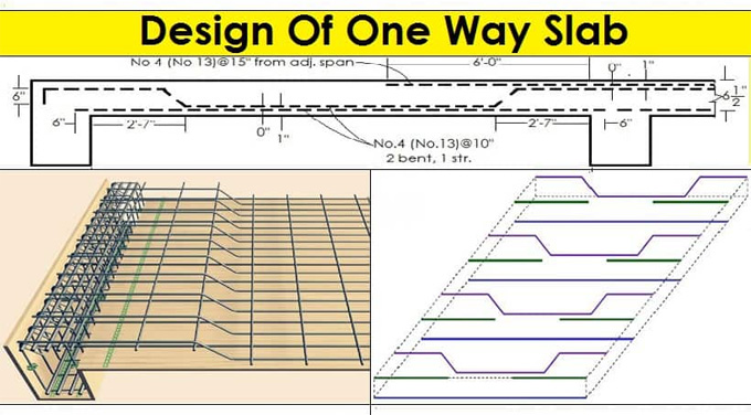 One-Way Slab Design | Types of One-Way Slab | Two-Way Slab