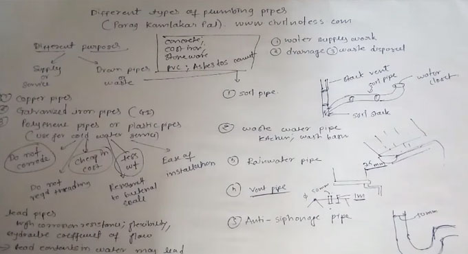 Application of various types of plumbing pipes in construction ...