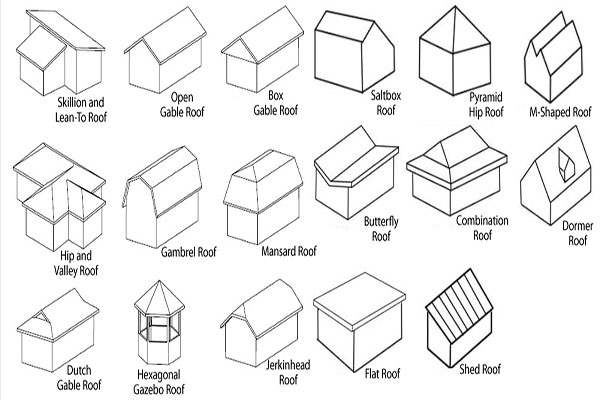 Different Roof Styles For Homes