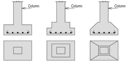 Foundation Depth for 3-Storey Building | Foundation Reinforcement