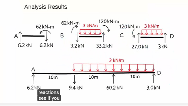 Slope Deflection Method For Indeterminate Beams - The Best Picture Of Beam