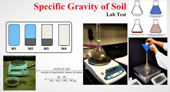 Specific Gravity Test | Calculating Specific Gravity
