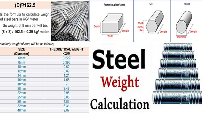 How To Calculate The Weight Of Steel Shop Buy Save 45 Jlcatj gob mx