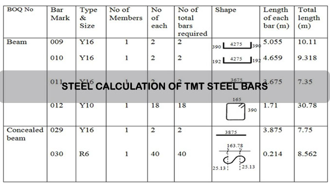 How To Calculate The Weight Of Steel Outlet Save 47 Jlcatj gob mx