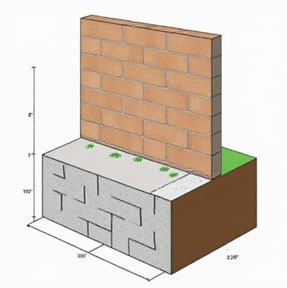 Types of Strip Foundation | Advantages of Strip Foundation