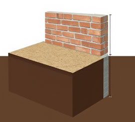 Types of Strip Foundation | Advantages of Strip Foundation