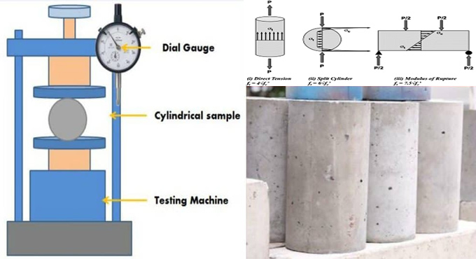 Tensile Strength of Concrete Test | Properties of Concrete