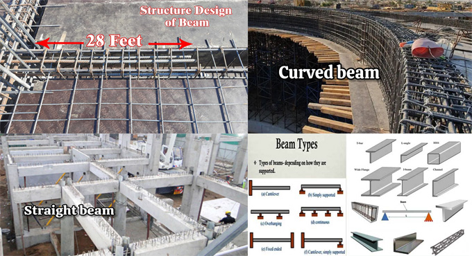 Types of Beams | Cantilever Beams | Plinth Beam | H-Beam | I-Beam