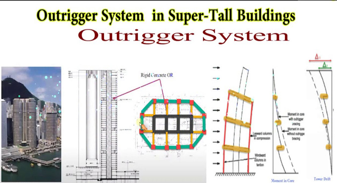 Outrigger Structural System for High-Rise Building | Truss Structural Load