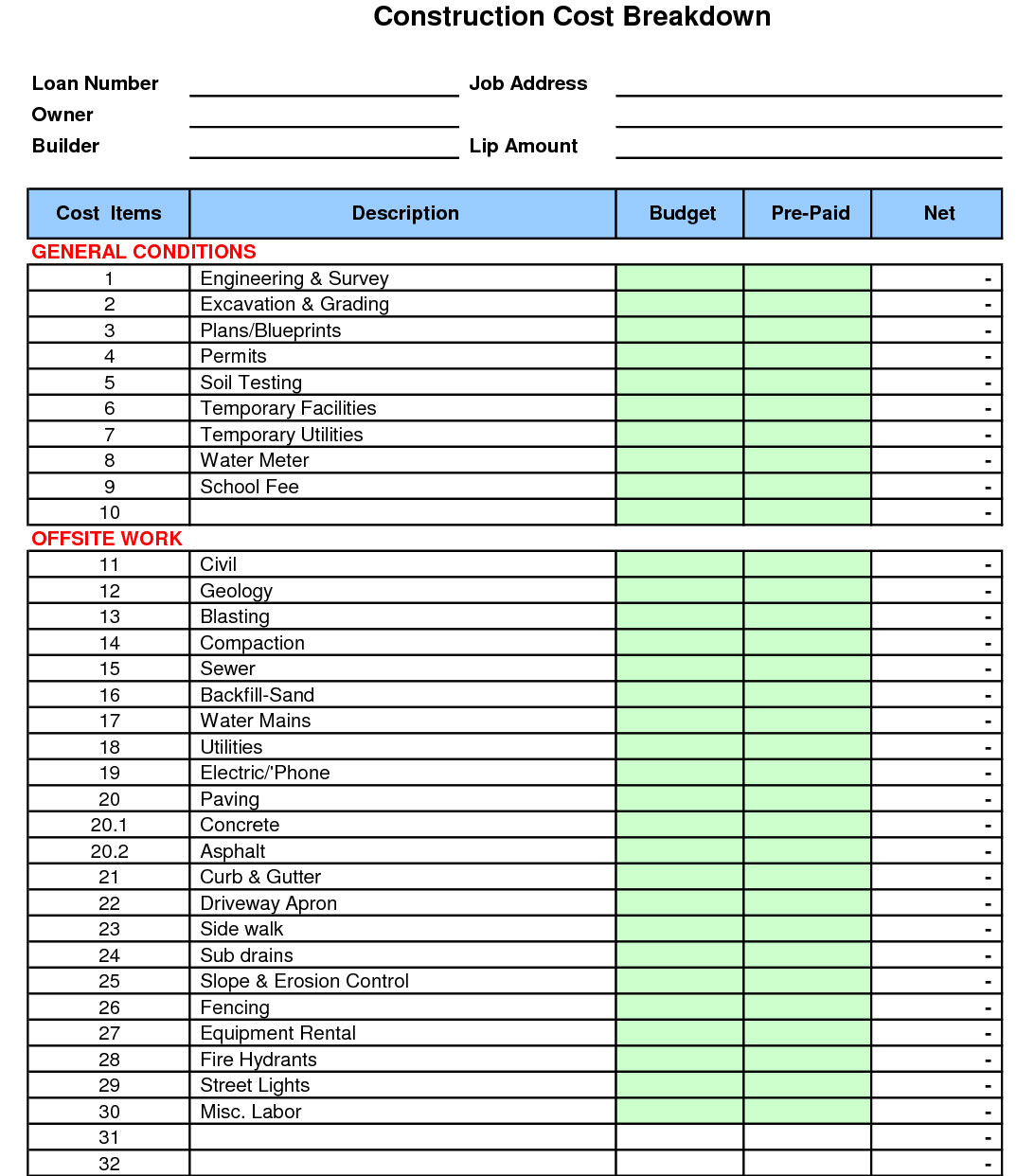 Budget Estimation